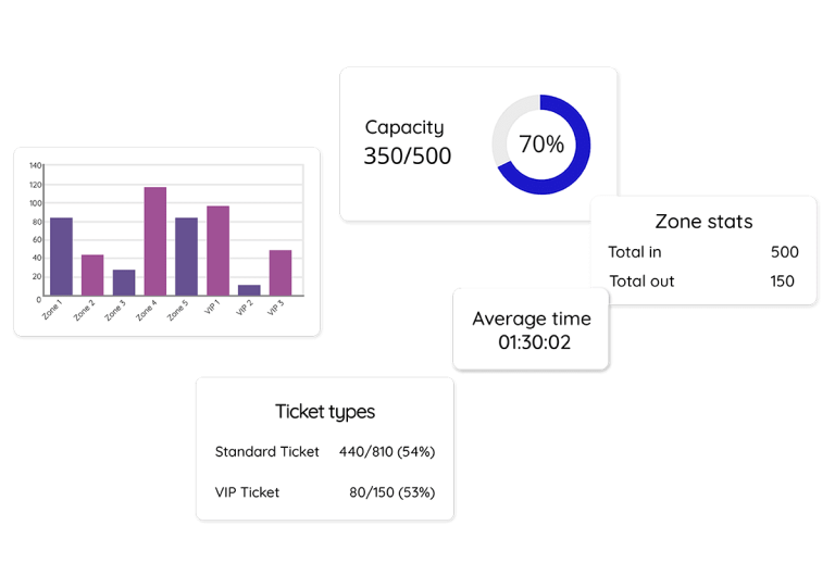Hệ thống check-in/check-out - Eventic