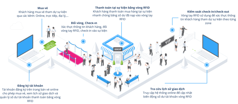 Eventic - Nền tảng quản lý sự kiện bằng công nghệ hiện đại